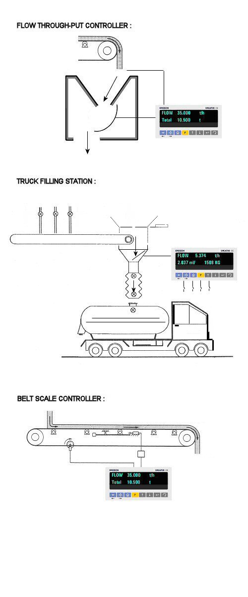 Weight Controller - Ergson GmbH