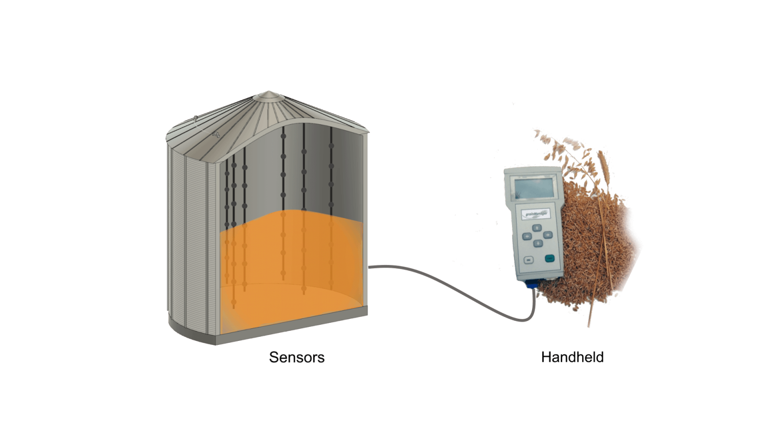 Electronic Grain Bin Monitoring Systems - Ergson GmbH