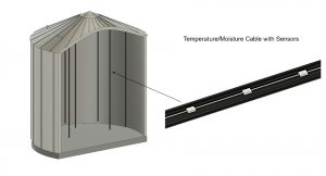 Grain Bin Sensor Cables 2025 - Ergson GmbH